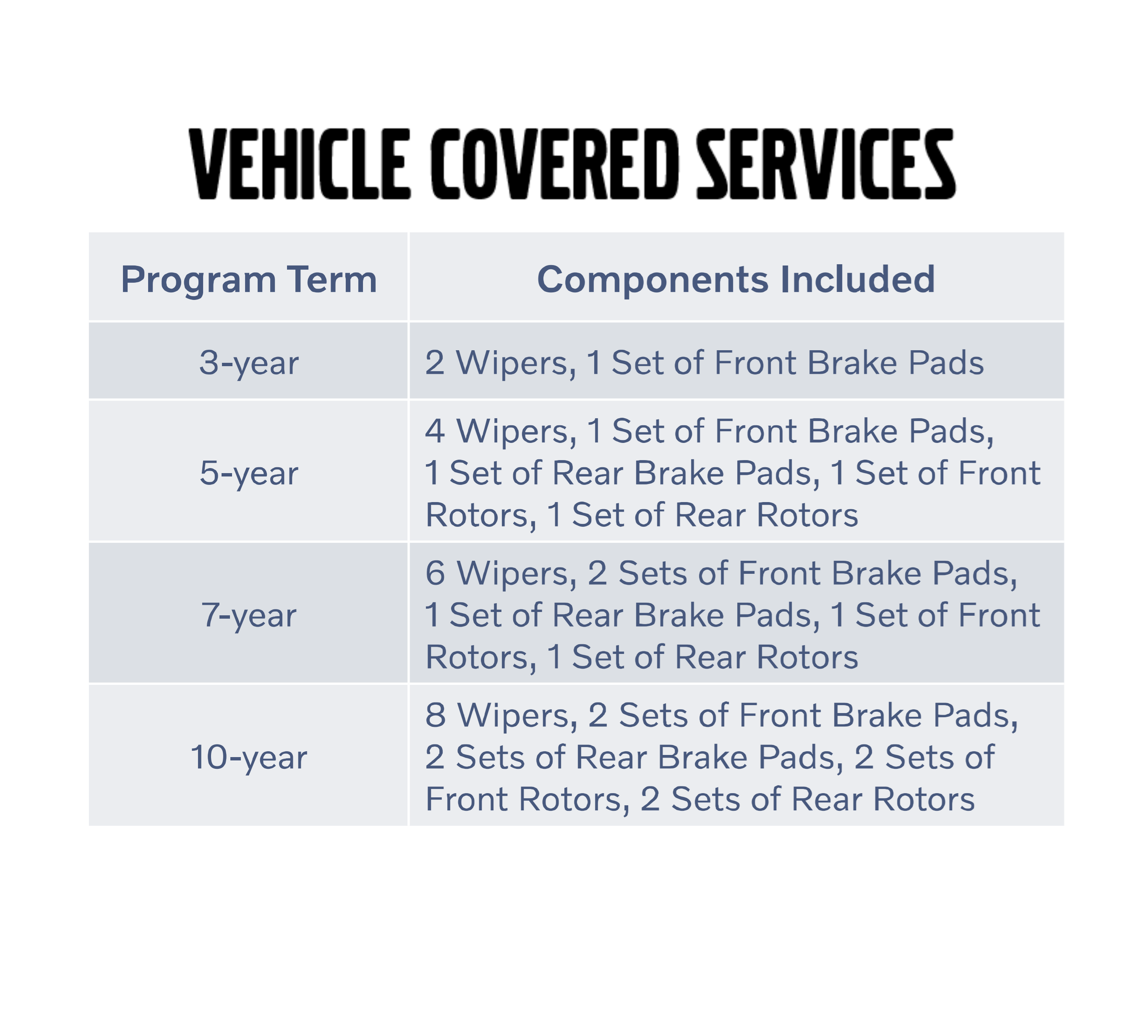 Purchase Volvo VIP Wear Maintenance Plan | Steingold Volvo Cars ...